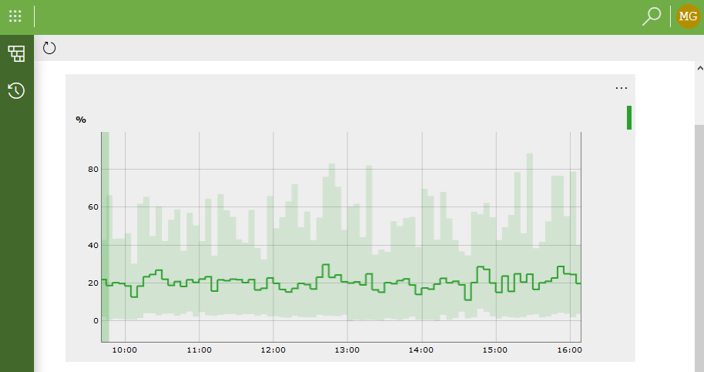 Line & area chart | DataMiner Docs